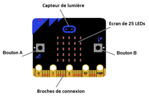 La carte Micro:bit