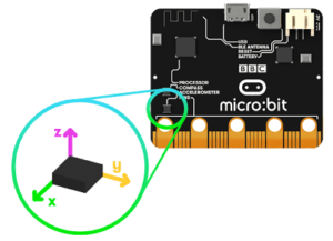 Micro:bit sensors
