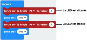 Piloter une LED par la carte Micro:bit