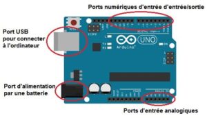 La carte Arduino UNO
