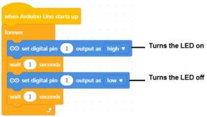 Control an LED by Arduino UNO and mBloc application