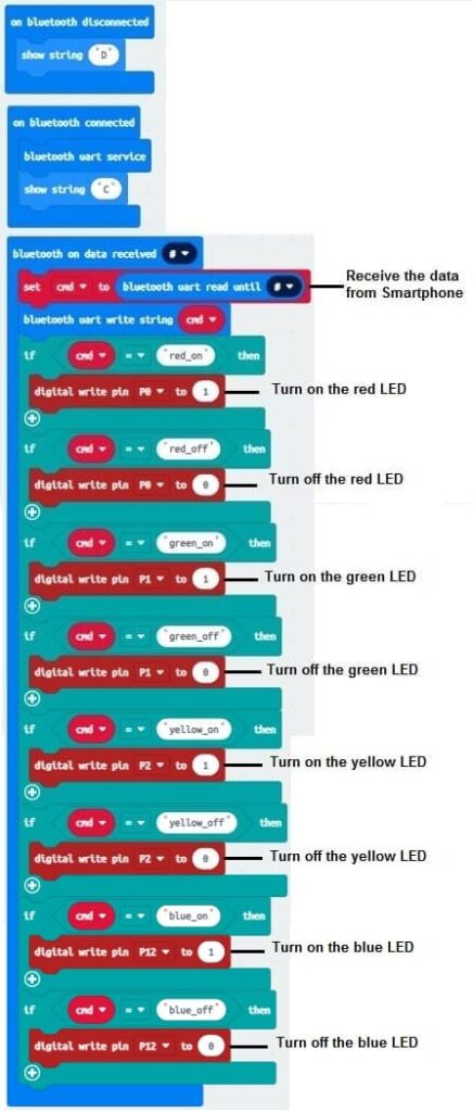 Control four LEDs connected to Micro:bit via Bluetooth