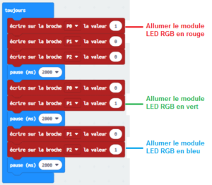 Commander le module LED RGB par la carte Micro:bit