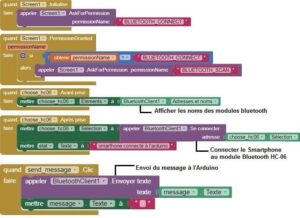 Transmettre un message à la carte Arduino UNO via Bluetooth