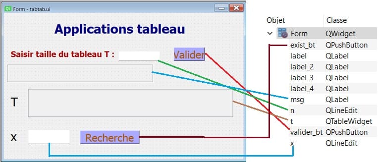 Recherche d'un élément dans un tableau Algorithme + Python