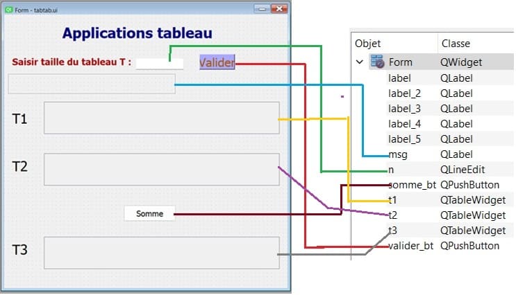 Calculer la somme des entiers des deux tableaux [Algorithme + Python]