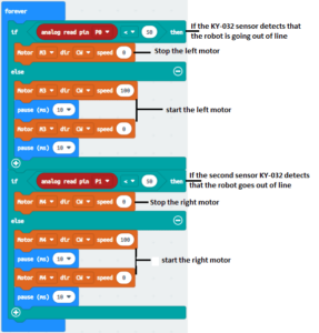 Micro:bit Line follower robot