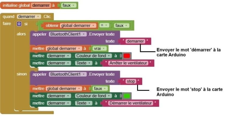 Arduino UNO, ventilateur et le Bluetooth