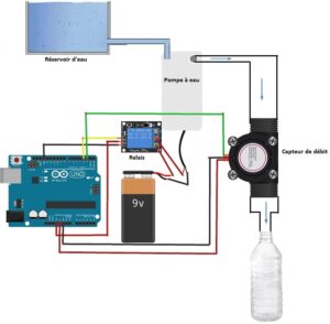 Système de remplissage d’eau piloté par Arduino