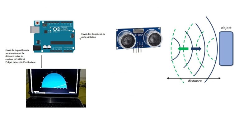 Fabrication d'un radar commandé par Arduino UNO et HC-SR04