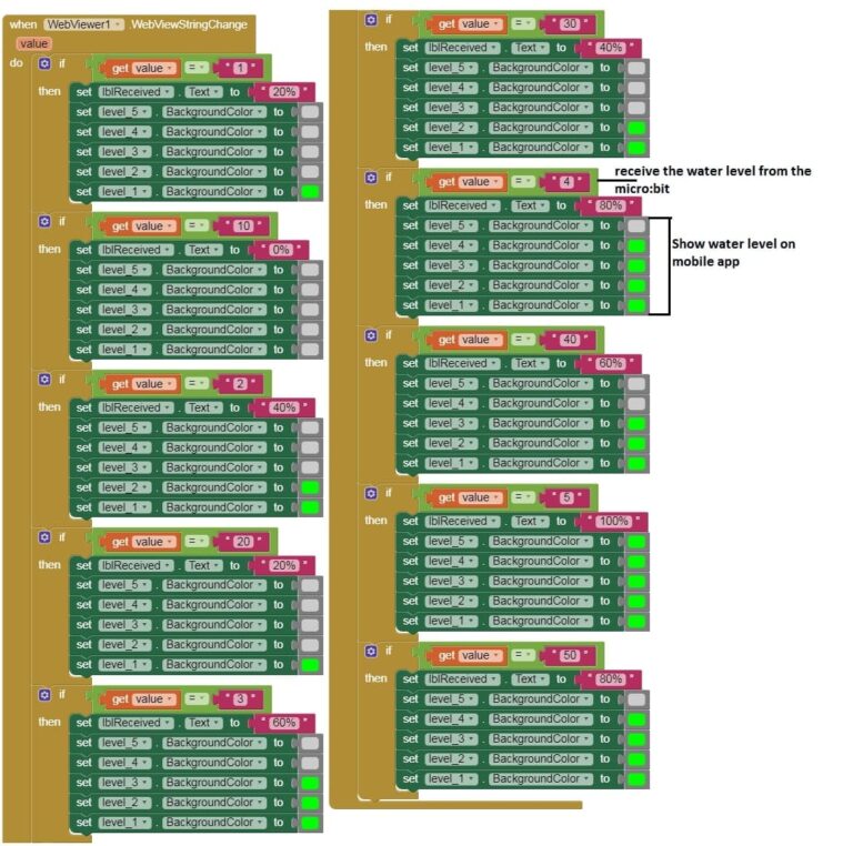 Measure water level remotely using Micro:bit