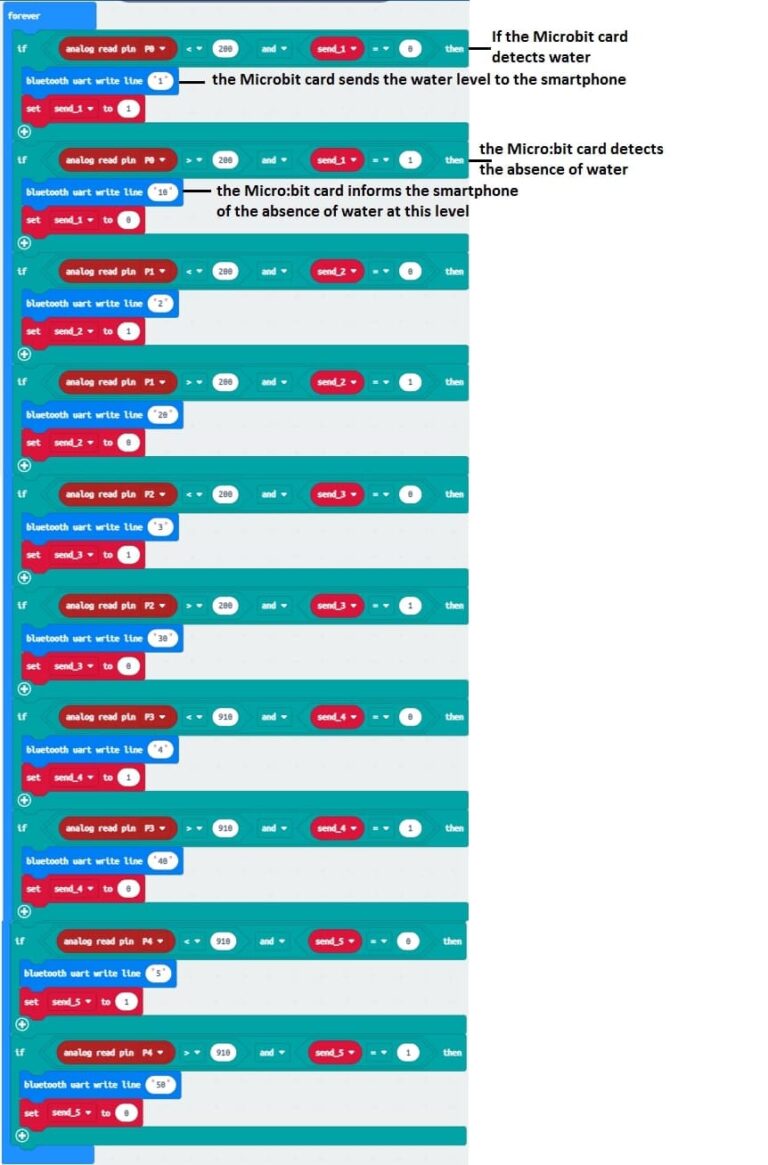 Measure water level remotely using Micro:bit