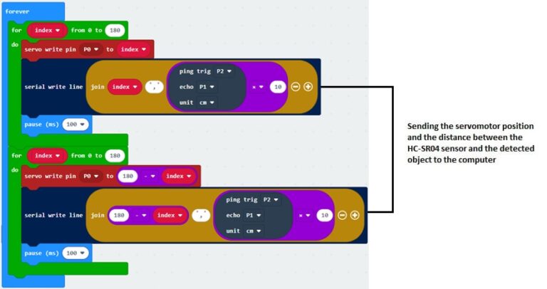 Build a radar controlled by Micro:bit