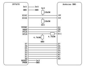 How to Use OV7670 Camera by Arduino Uno