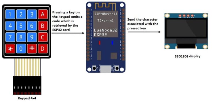 Use a 4x4 matrix keyboard with an ESP32 board