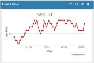 Connect ESP32 to IoT and send temperature and humidity to ThingSpeak