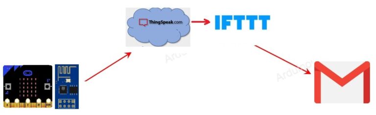 Sending email with Micro:bit and ESP8266 Wifi module
