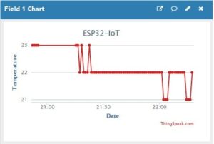 Connect ESP32 to IoT and send temperature and humidity to ThingSpeak