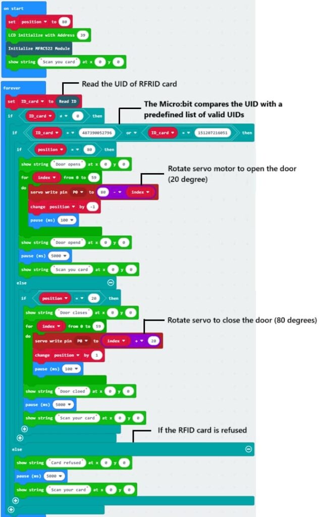 Smart Door Access Control Using Micro:bit and RFID Card