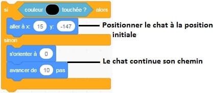 Réalisation du jeu Labyrinthe avec Scratch